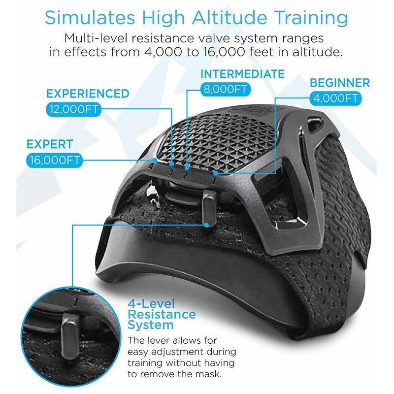 Buy Phantom Training Mask-Black-Small (Weight - MyDeal