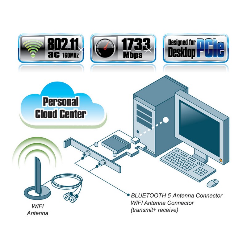 Buy Gigabyte GC-WB1733D-I Intel Wireless-AC 9260 inside Dual Band WIFI ...