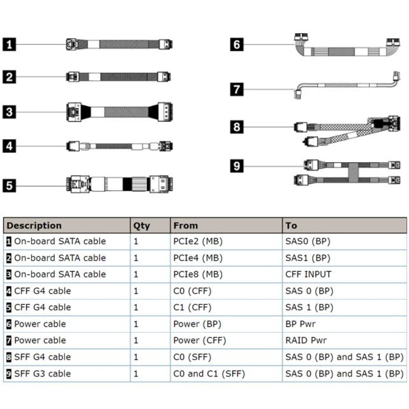 Buy LENOVO ThinkSystem SR645 8x2.5" SAS/SATA Backplane Cable Kit ...