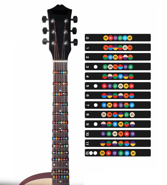 Buy Universal Guitar Fretboard Notes Fingerboard Labels Stickers Scale ...