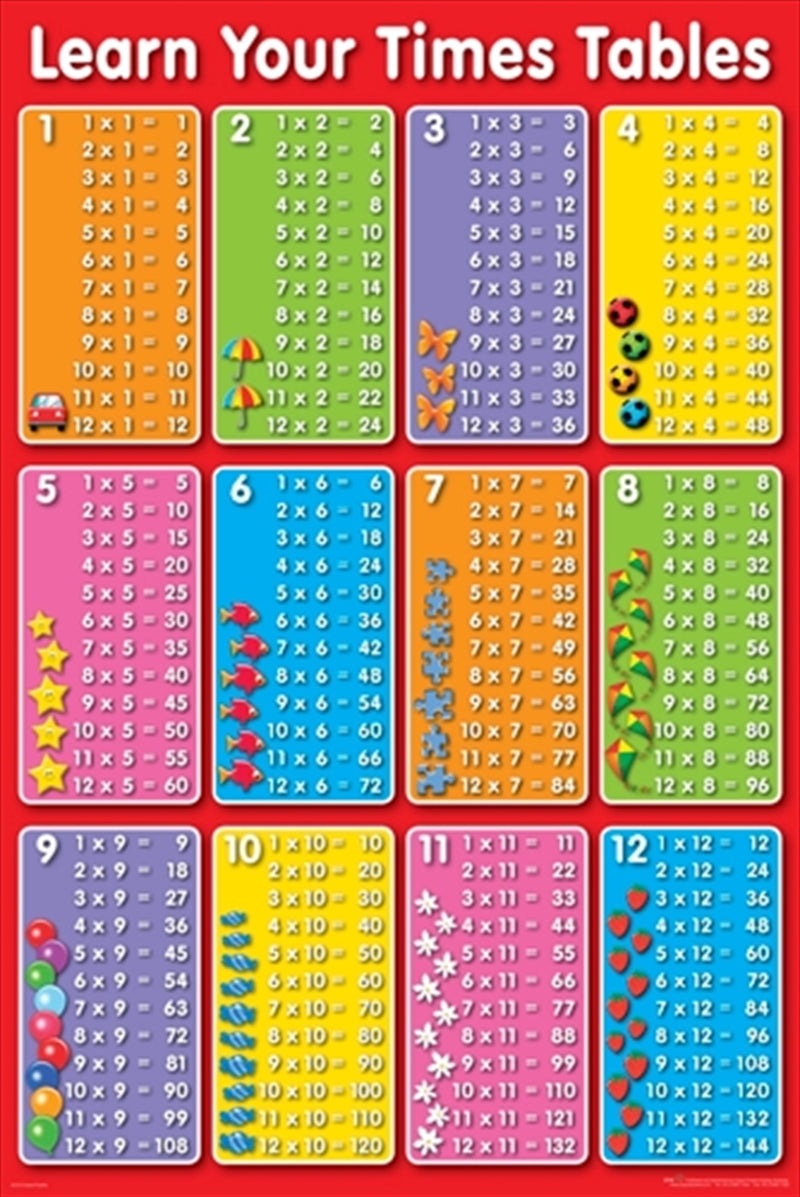 Buy Times Table Poster - MyDeal Australia
