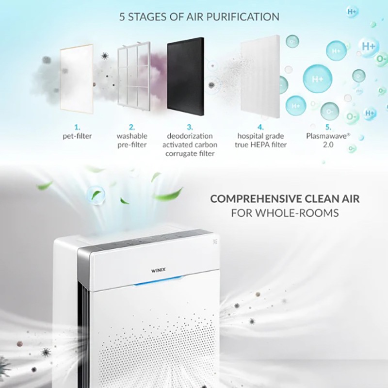 Buy Winix Zero Pro 5 Stage Air Purifier AUS 1250AZPU MyDeal
