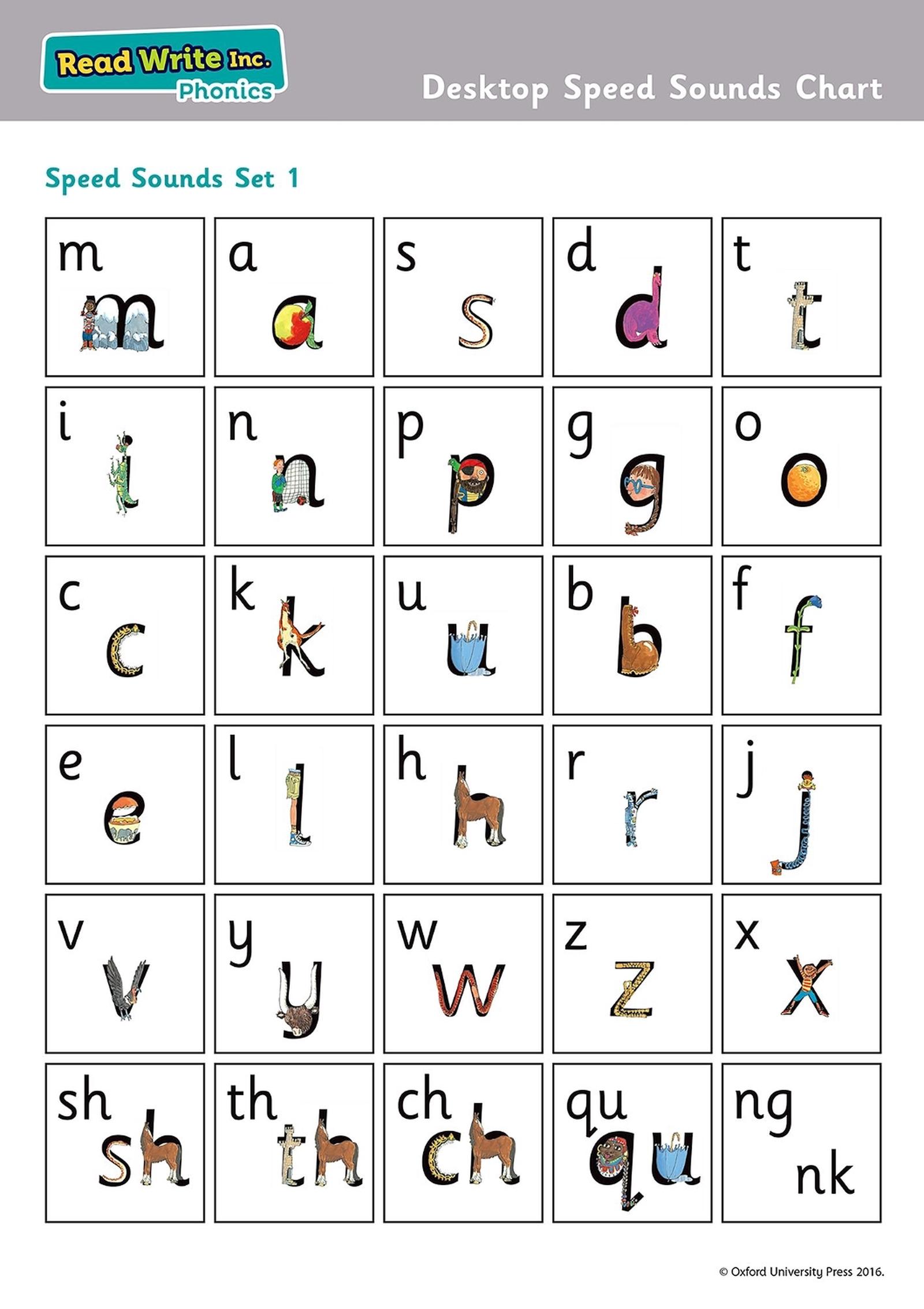 Buy Read Write Inc. Phonics: Desktop Speed Sounds Chart (Pack of 10 ...