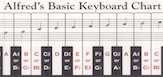 Buy Alfred's Basic Keyboard Chart - MyDeal Australia