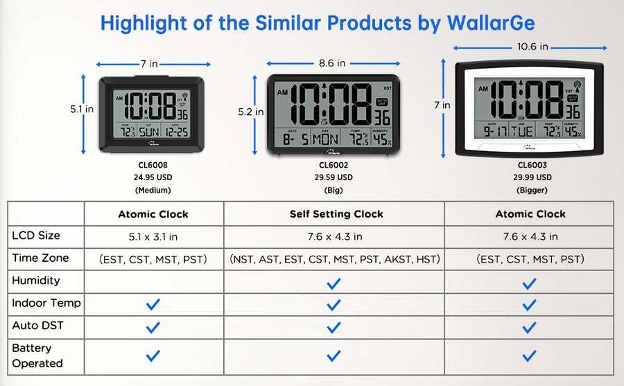 Buy Wallarge Atomic Clock with Indoor Temperature and Humidity, 12.5 ...