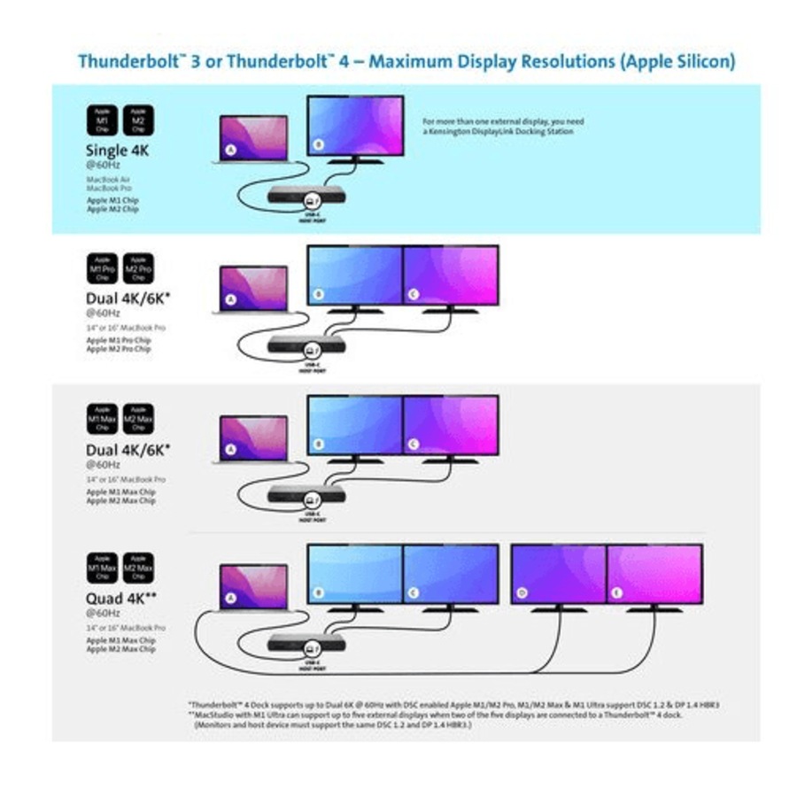 Buy Kensington SD5700T Thunderbolt 4 Dual 4K Docking Station with 90W ...