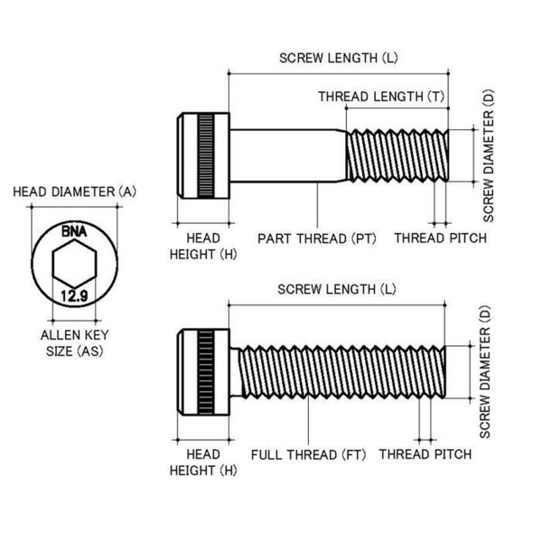 Buy P&P Pack Of 20 Plain Black Cap Head Socket Screw M12 X 1.75P X 12Mm ...