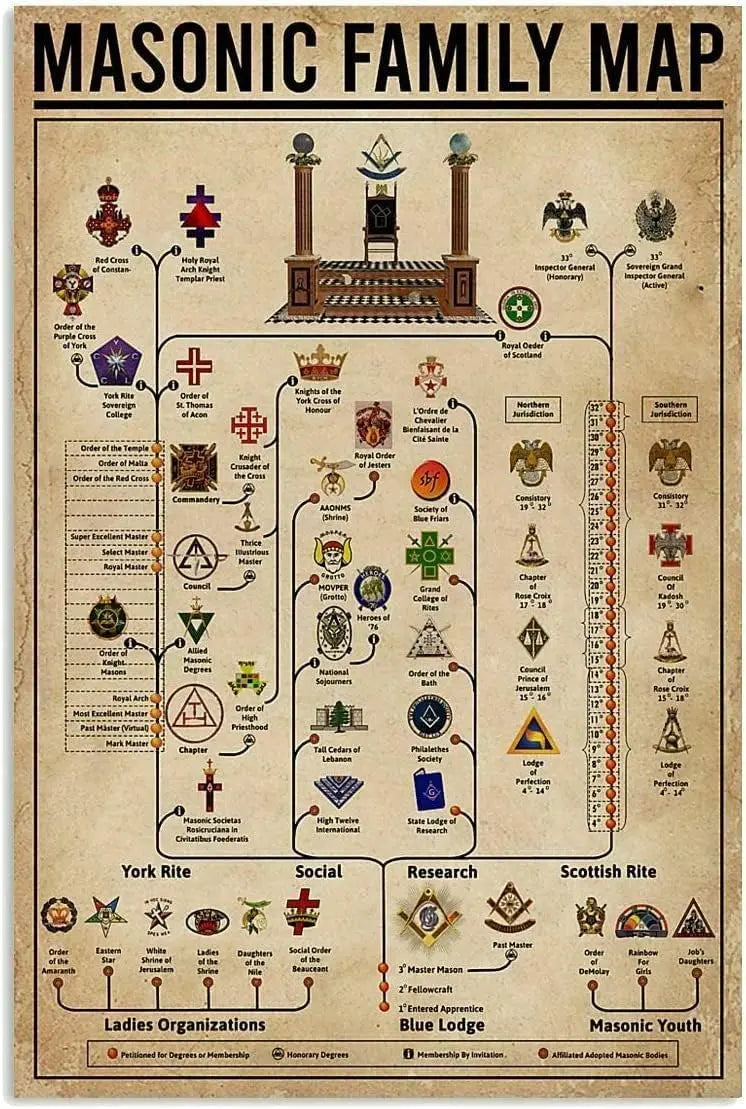 Buy Vintage Masonic Wall Decor Knowledge Map Poster - MyDeal Australia