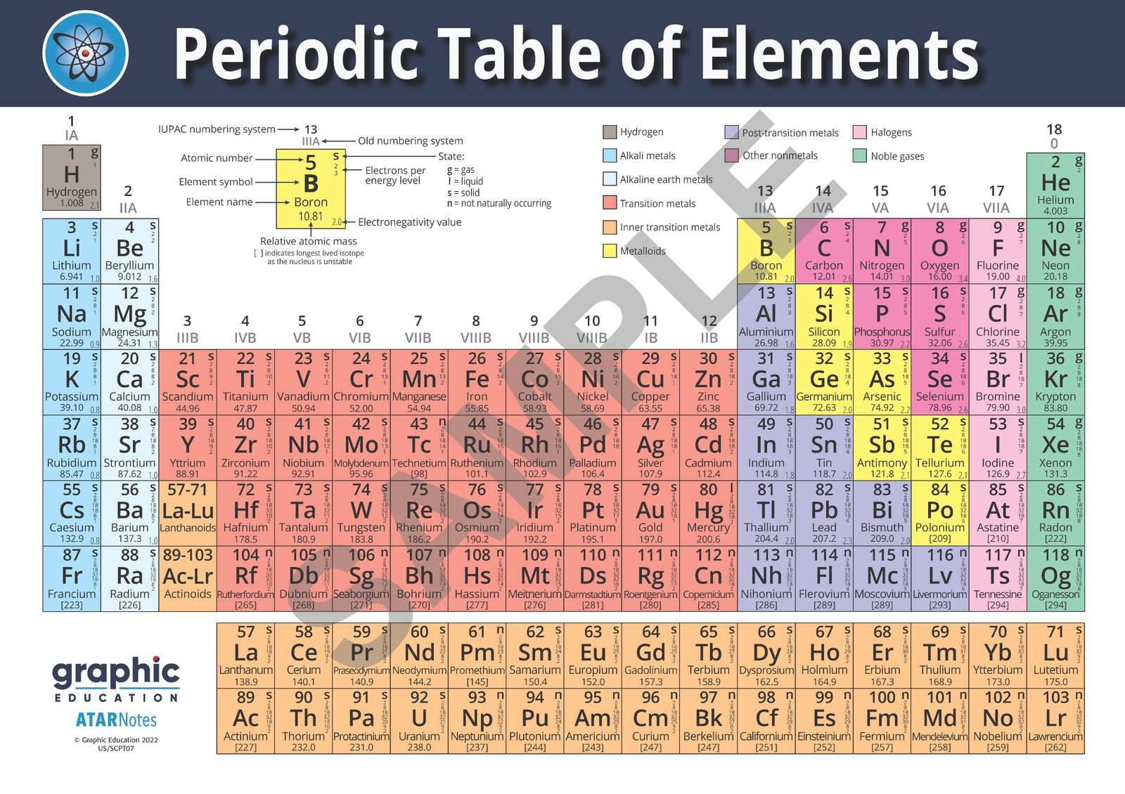 Buy Periodic Table of Elements Poster Print Science for Home or School ...